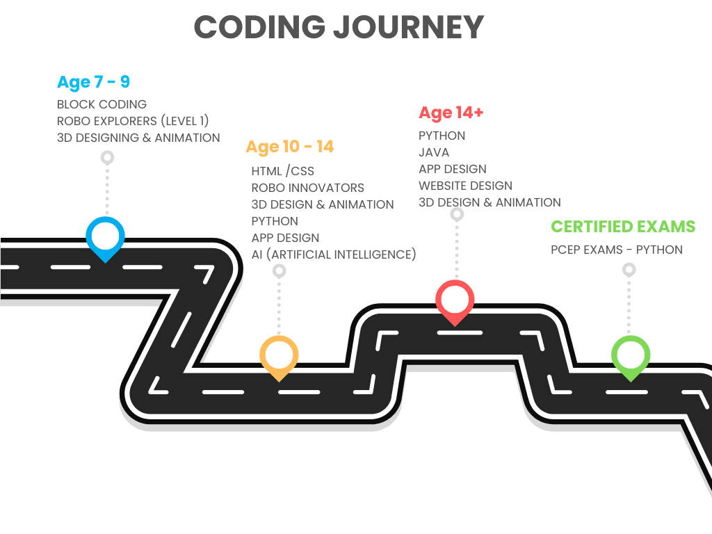 Home - Programmers Zone